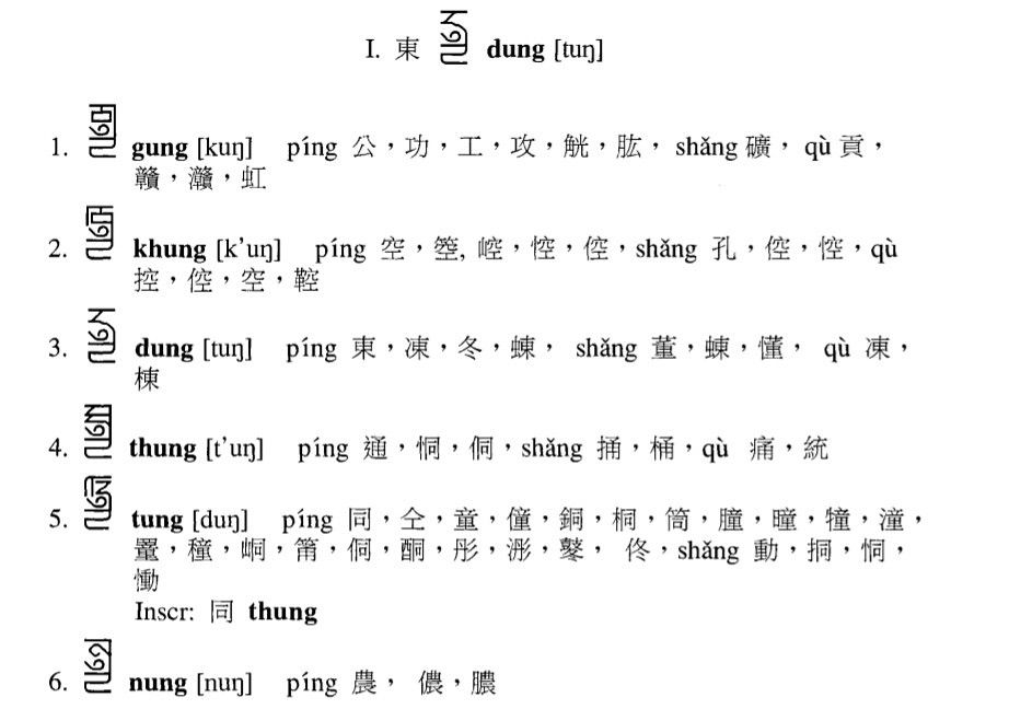 有冇人覺得韓文好核突 時事台 香港高登討論區 