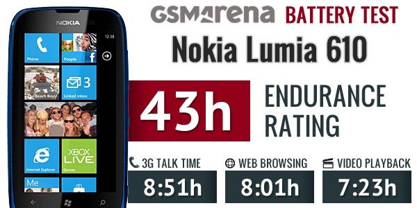 [WP7+8] Windows Phone 用家討論區 (49) - 手機台 - 香港高登討論區