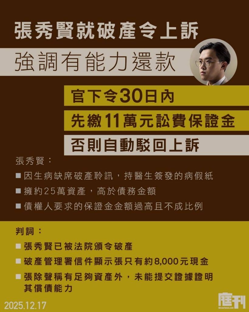 張秀賢破產｜提上訴強調有能力還款 法庭下令限期內須先繳11萬元 - 時事台 - 香港高登討論區
