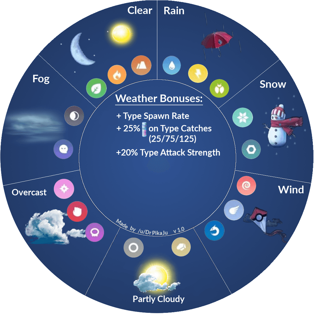 [I/A]Pokemon GO (220) 歡迎來到「Pokémon GO：尋寶之旅」 - Apps台 - 香港高登討論區