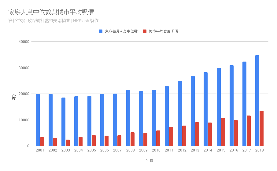 認真 有無人相信香港下年起開始會經濟大鑊? - 時事台 - 香港高登討論區