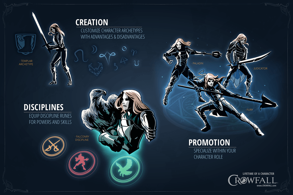 [新版本]RvR MMO -- Crowfall 十大特色 - 遊戲台 - 香港高登討論區