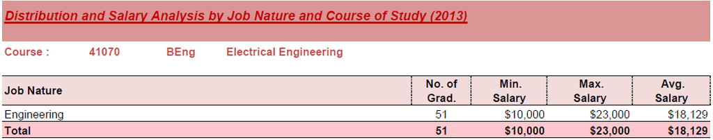 [2013] Graduate Salary Poly EE 小勝 HKU - 學術台 - 香港高登討論區