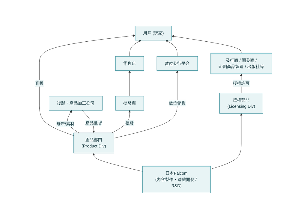 FALCOM：《軌跡》與《伊蘇》系列新作開發中 2026年還出一款新作 - 遊戲台 - 香港高登討論區