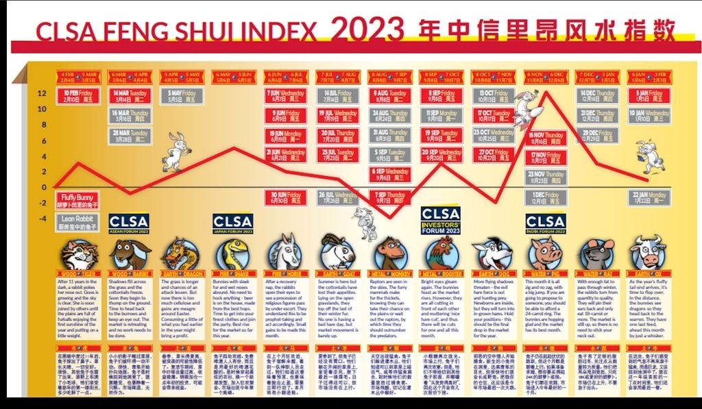 渣打：預料恒指今年16000點至17500點之間波動 - 時事台 - 香港高登討論區