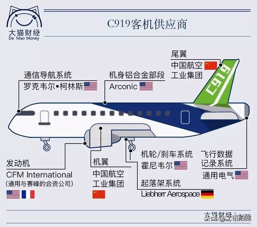 中國C919成功了 日本MRJ卻夢碎了日本網民：為什麼？ - 時事台 - 香港高登討論區