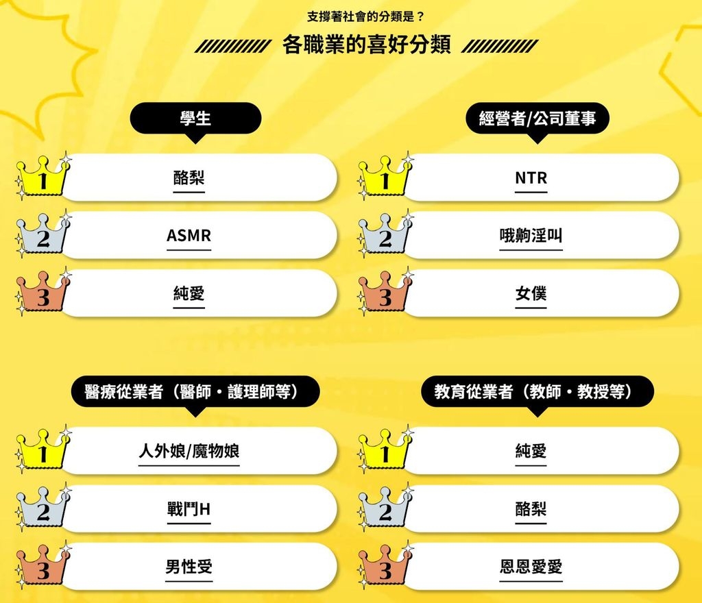 dlsite 2025報告 美洲成蘿莉控集中地 - 時事台 - 香港高登討論區