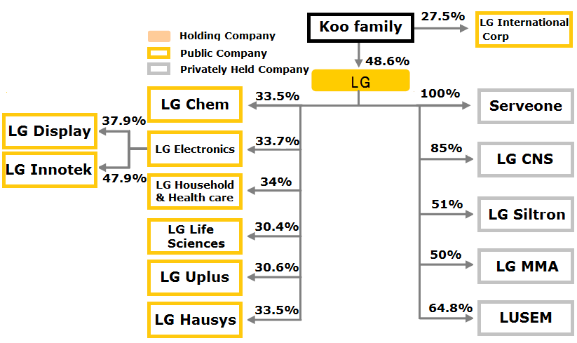 LG 的行動部門上季虧損 6,780 萬美元 - 手機台 - 香港高登討論區